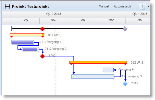 Projektplanungs Software - Projekte planen, steuern und kontrollieren