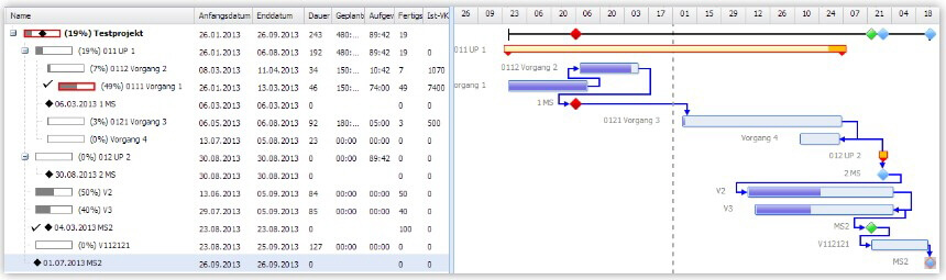 Projektplanung mit Gantt-Chart und Meilensteinen